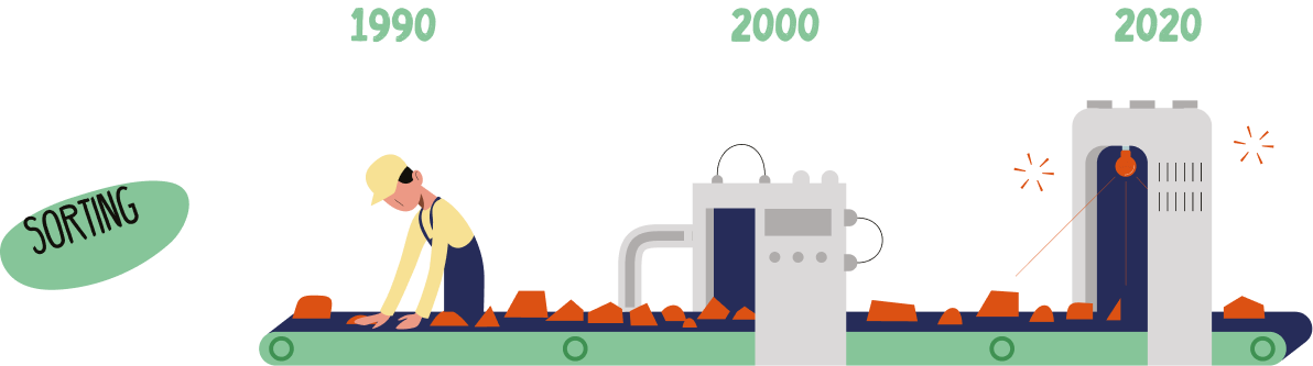 Waste sorting - Plastics Recyclers Europe